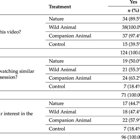 cross tabulation analysis on questions two four download scientific