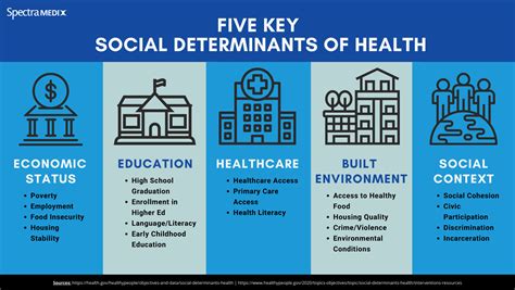 Sdoh Conference 2025 G Lillian Miles