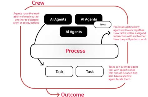 Building Ai Driven Travel Guides From Youtube Videos Using Crewai By