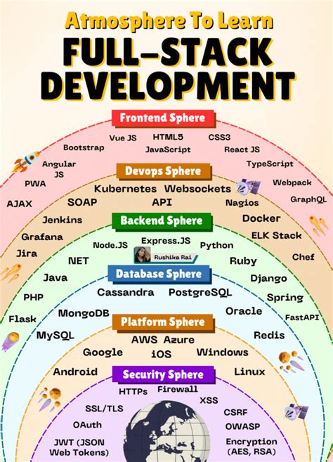 Full Stack Development Roadmap Learn Build Thrive Talha Khan