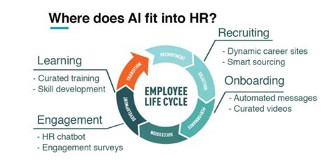 Artificial Intelligence Ai Impact On Human Resources Hr Source Download Scientific