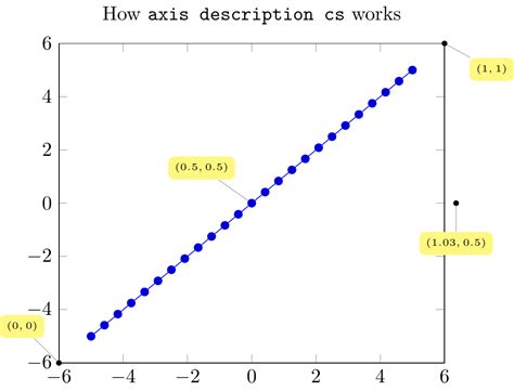 Chapter 16 Tikz Math