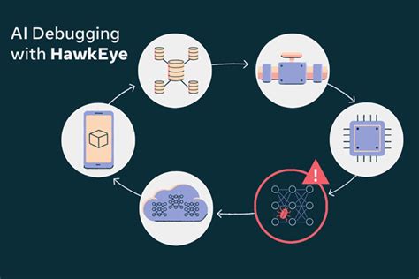 Meta Unveils Generative Ai Debugging Toolkit Hawkeye Global Generative Ai Award