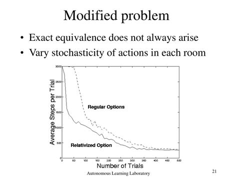 Ppt Model Minimization In Hierarchical Reinforcement Learning Powerpoint Presentation Id 7028731