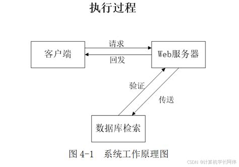 Java项目 基于springboot框架的医疗服务系统项目实战附源码文档java医疗项目 Csdn博客