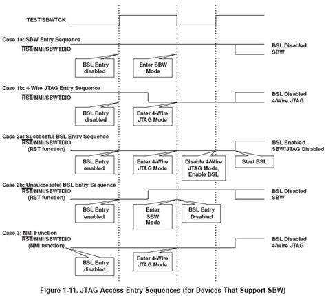 using custom bsl sbw msp low power microcontroller forum msp low