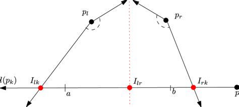 An Interval A B Is Split Into Two Subintervals Download