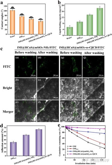 （130）河南大学 赵彦保教授：羧甲基β 环糊精接枝空心硫化铜 介孔二氧化硅载体用于刺激响应性农药递送 知乎