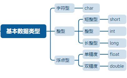 C语言uint8 tuint16 tuint32 tuint64 t是什么 CSDN社区