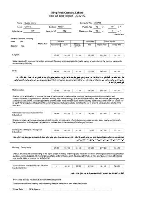 Syeda Maira Pdf Cognitive Science Behavior Modification