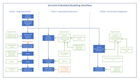 5 Overview Of Different Simulink Integration Methods And Their Download Scientific Diagram