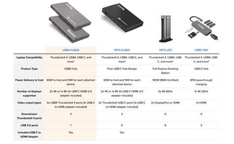 Plugable Usb4 Hub 5 In 1 Thunderbolt 4 Hub 60w 1x Usb C To Hdmi Adapter