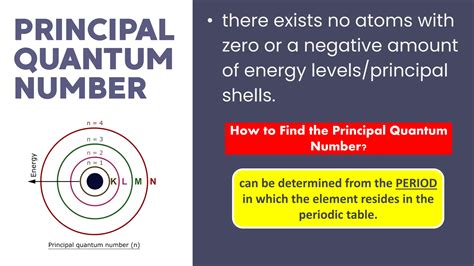 Physical Science Lesson 4 Quantum Numbers Pdf Chemistry Science Physical Science Lesson 4 Quantum Numbers Pdf Chemistry Science