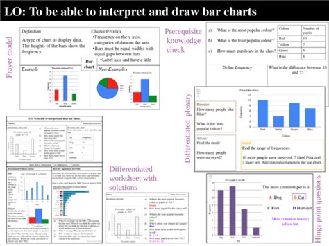 Bar Charts Full Lesson Teaching Resources