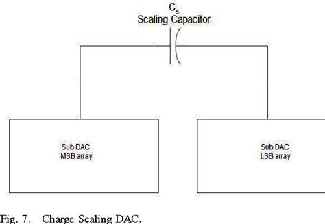 Figure 1 From An Improved Dynamic Latch Based Comparator For 8 Bit