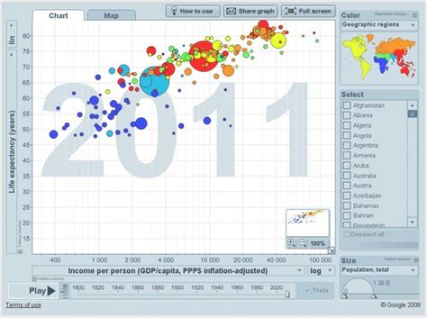 Fantastic Data Visualization Tools Intelligenthq