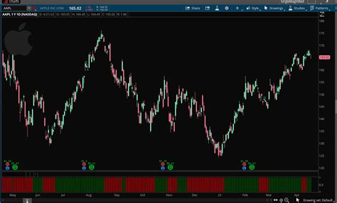Help With Ttmtrend And Fwmobobasic Usethinkscript Community