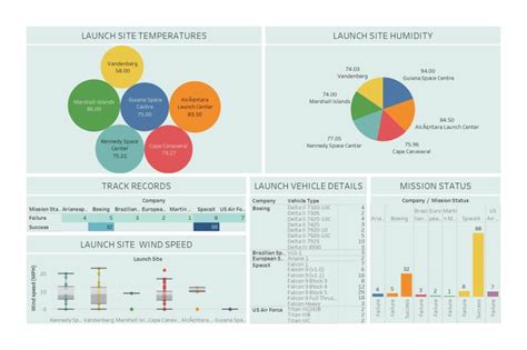 Shiv Shankar On Linkedin Datascience Dataanalytics Machinelearning Artificialintelligence