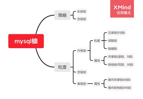MySQL MySQL锁的类型有哪些 Sempron 博客园