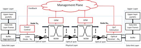 Distributed Power Control Scheme Download Scientific Diagram