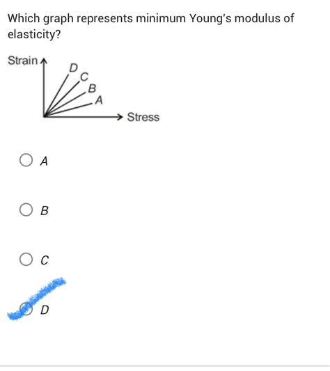 Which Graph Represents Minimum Youngs Modulus Of Elasticityabcd