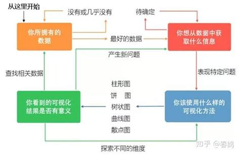 EXCEL应用数据可视化终极教程 知乎