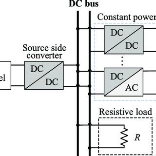 A Typical DC Microgrid Download Scientific Diagram