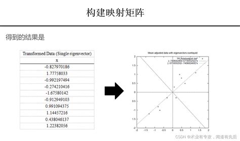 数据挖掘之pca 主成分分析