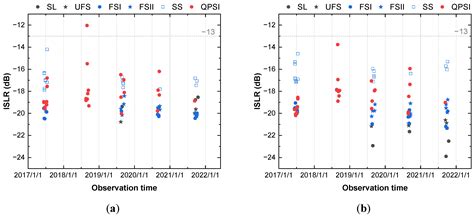 Remote Sensing Free Fulltext A New Radiometric