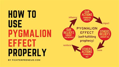 How To Use The Pygmalion Effect The Self Fulfilling Prophecy Leadership Education Mma