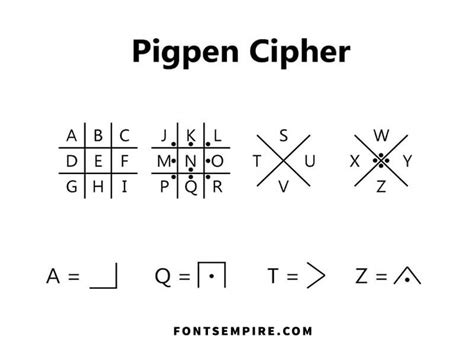 Github Rajchowdhury Pigpen Generator Pigpen Cipher Encrypter