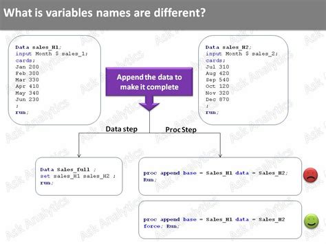 Ask Analytics Appending And Merging Slide 3