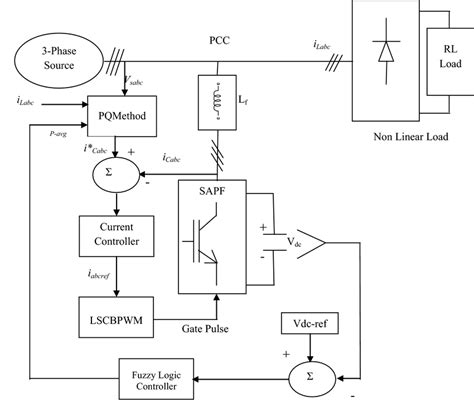 Single Line Block Diagram Of Sapf Configuration Download Scientific Diagram