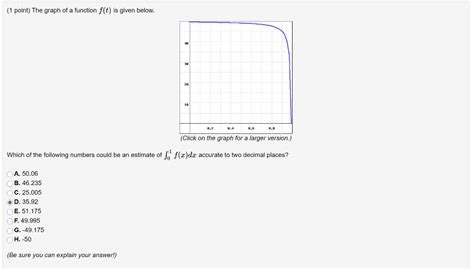 Solved Point The Graph Of A Function F T Is Given Chegg Com