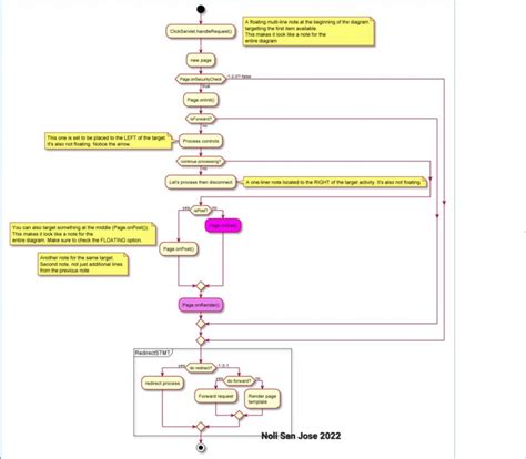 Noli San Jose On Linkedin Uml Custom Ide Minimize Clutter