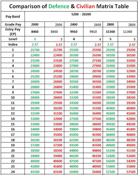 Civilian Grade Equivalent To Military Gday