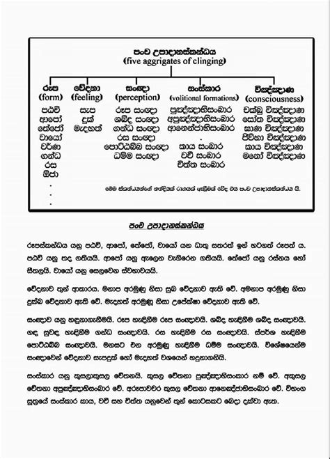 බෞද්ධ භාවනා පංච උපාදානස්කන්ධය පිළිබදව කෙටි හැඳින්වීමක්