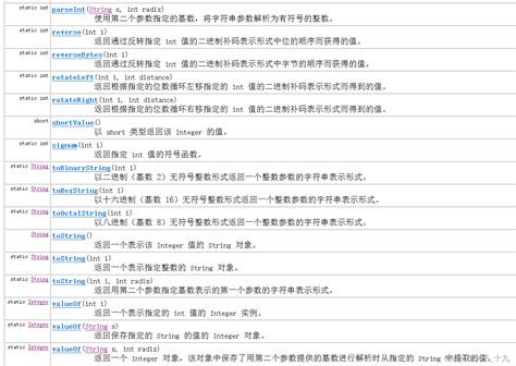 Java第11章常用类库总结jdk11 类库 Csdn博客