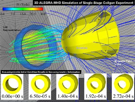 3d Alegra Model Of Single Stage Coilgun Experiment With Armature Download Scientific Diagram