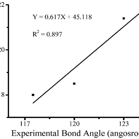 Calculated Bond Lengths In Comparison With Experimental Data Download Scientific Diagram