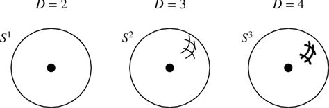 Figure 1 From An Introduction To Higher Form Symmetries Semantic Scholar
