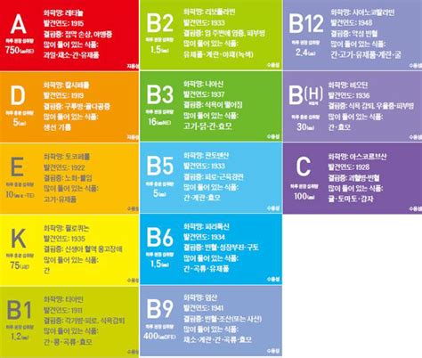 비타민 식품영양 위키 Fandom Powered By Wikia