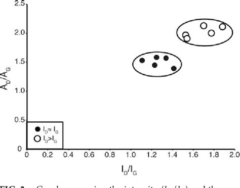 Figure 3 From Multiple Generations Of Carbon In The Apex Chert And Implications For Preservation