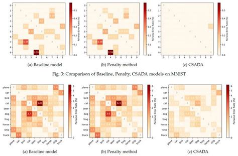 Rethinking Cost Sensitive Classification In Deep Learning Via