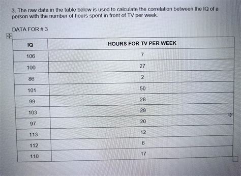 Solved 3 The Raw Data In The Table Below Is Used To Chegg Com