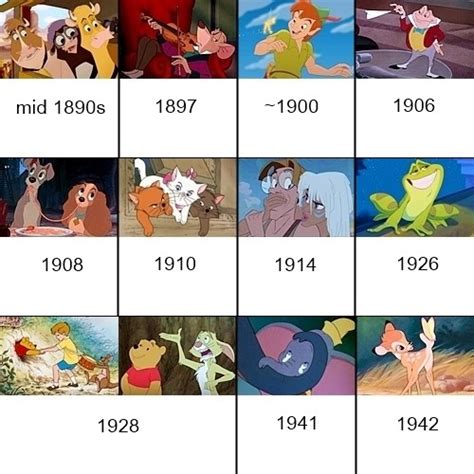 Disney Cartoon Timeline At Melissa Simons Blog