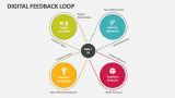 Digital Feedback Loop PowerPoint Presentation Slides PPT Template