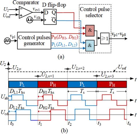 Figure 21 From Discrete Extended Phase Shift Control For Dual Active Bridge DCDC Converter With