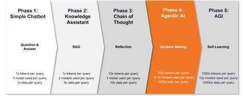 Qwen Qwq Now On Sambanova Cloud Try 32b Preview