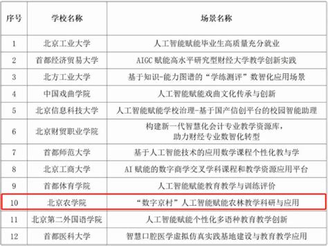 我校项目入选北京市首批高等教育人工智能典型应用场景培育名单 欢迎访问北京农学院学校新闻网